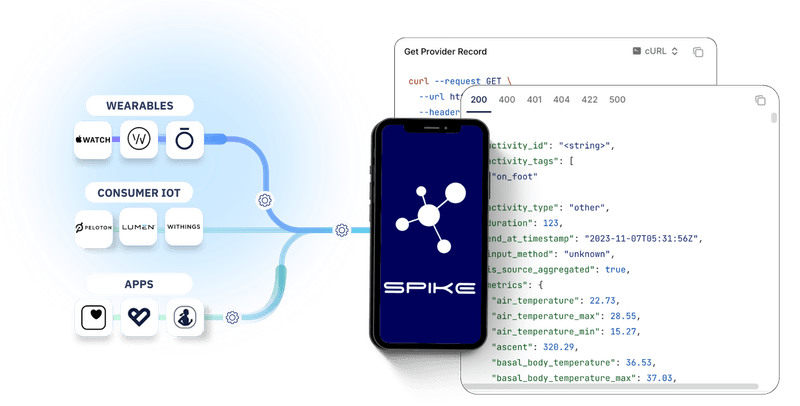 IoT API | Health data from medical IoT devices